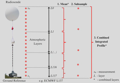 CoMet Toolkit vs. Atmospheric Weather Balloons | CoMet Toolkit