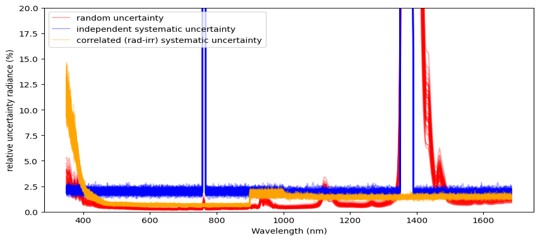 CoMet Toolkit used in HYPERNETS Processor | CoMet Toolkit