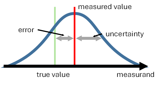 Introduction to uncertainties | CoMet Toolkit